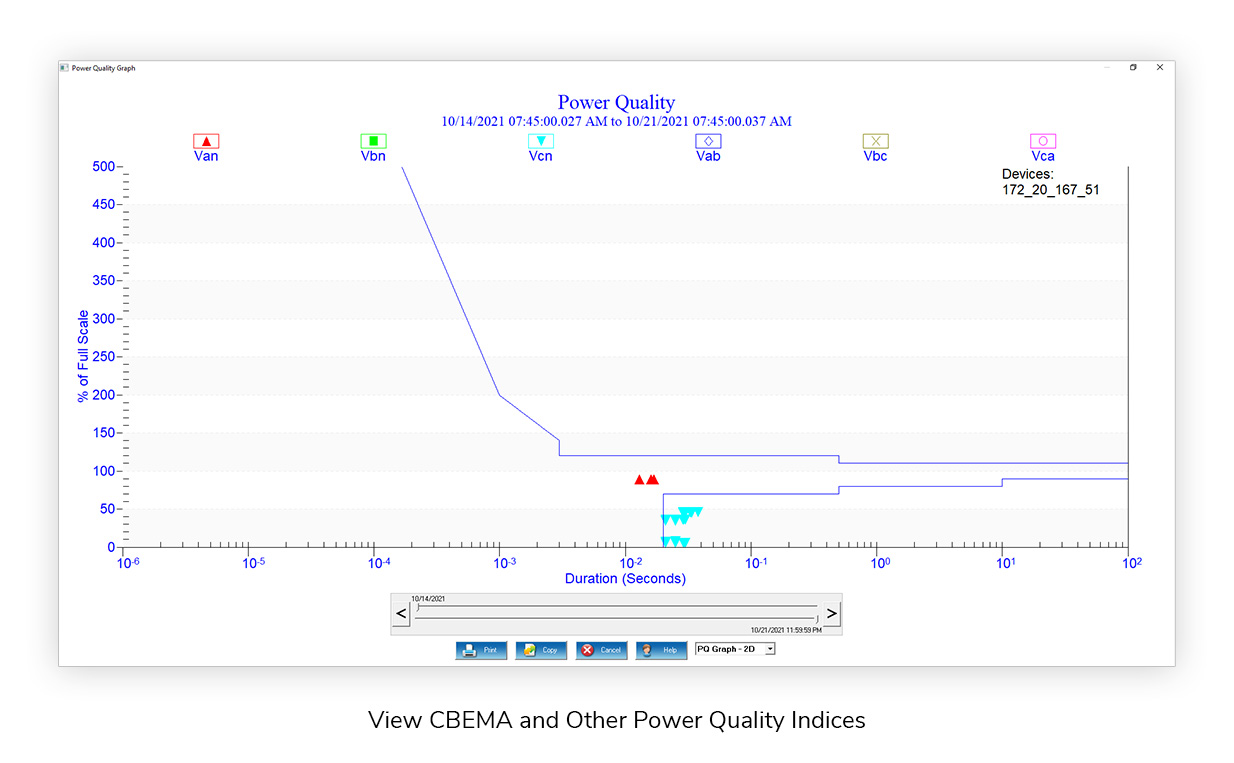 POWER MONITORING SOFTWARE - CommunicatorPQA